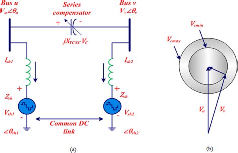 Hpfc A Power Flow Model B Phasor Diagram Download Scientific Diagram