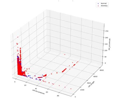 K Means Clustering For Image And Data Analysis By Amit Yadav Medium
