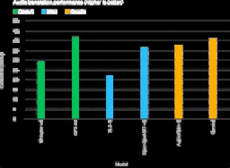 OpenAI Launches GPT O Exploring Use Cases And Opportunities