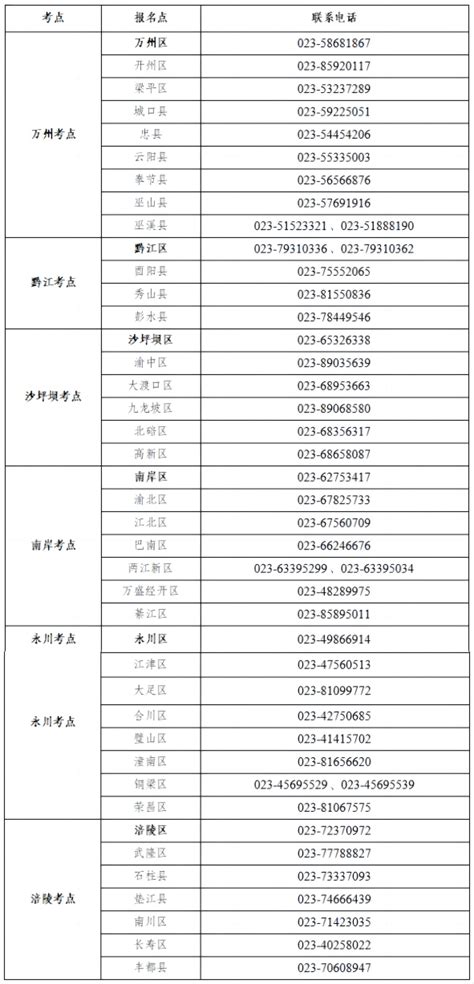 温馨提醒：2024年重庆临床执业医师技能考试成绩查询和综合考试网上缴费须知