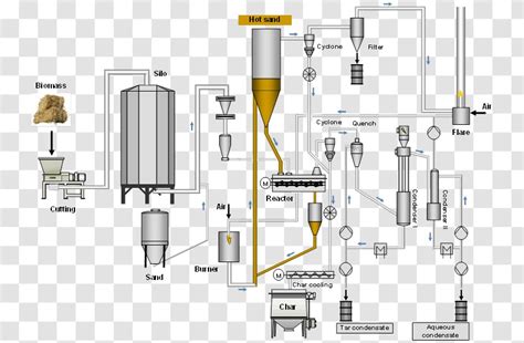 Pyrolysis Biomass Process Flow Diagram Engineering Technological Transparent PNG