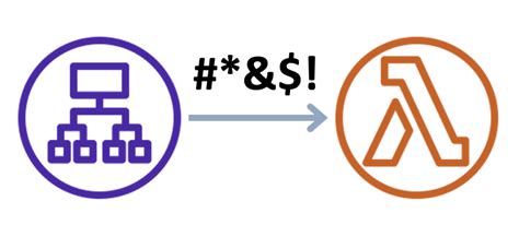 Aws Alb Jersey Lambda Target Gotchas Data Code And Conversation