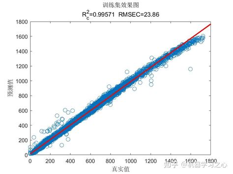 Lightgbmtransformer Lstm多变量回归交通流量预测附模型研究报告matlab 知乎