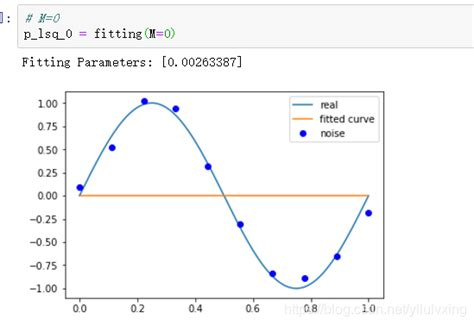 1 李航《统计学习方法》基于python实现——最小二乘法正则项正则化最小二乘法分类器 Python Csdn博客