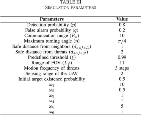 Figure 1 From Multi Uav Cooperative Search Based On Reinforcement Learning With A Digital Twin