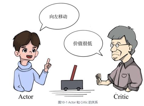 《动手学强化学习》学习总结（十一）actor Critic 算法——进阶篇 附代码解读 知乎