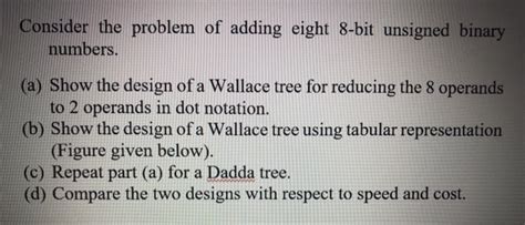 Solved Consider The Problem Of Adding Eight 8 Bit Unsigned