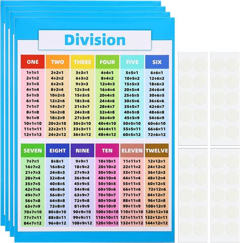 Patikil 4pcs Division Chart 11x16inch Division Chart