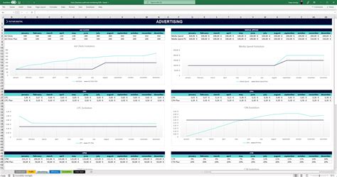 Get An Overview Of All Important Ecommerce Metrics Futurmax