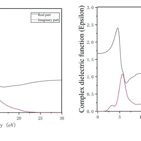 Complex Dielectric Function Of A Intrinsic B Cs Doped C Download Scientific Diagram