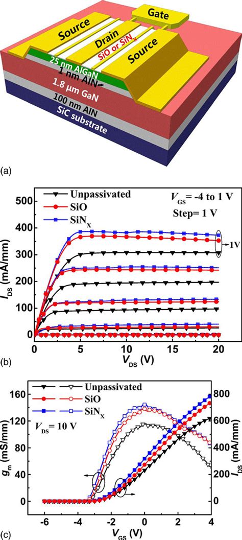 Silicon Monoxide Passivation For Gallium Nitride Transistors