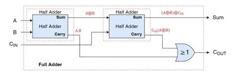 Binary Adder Electronics Lab