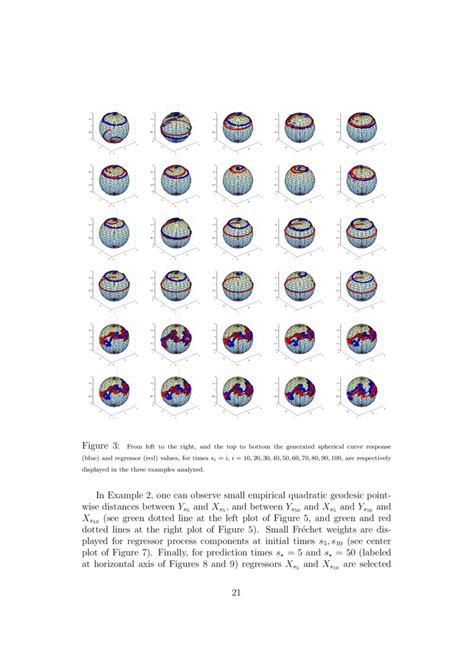 Multivariate Manifold Valued Curve Regression In Time Deepai