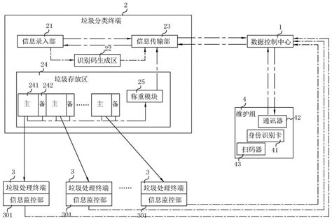 intelligent garbage classification treatment system eureka patsnap