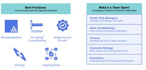 3 Forward Thinking Practices To Manage It Risk Neurealm