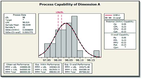 Process Capability Chart Hot Sex Picture