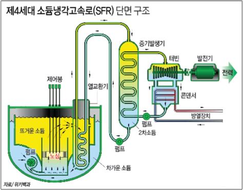 현대엔지니어링 캐나다 소형모듈원자로 건설사업 참여