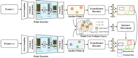 Hao Liu Yanni Ma Hanyun Wang Chaobo Zhang Yulan Guo