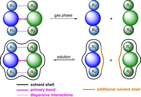 Dispersion Effect Chen Research Group Eth Zurich