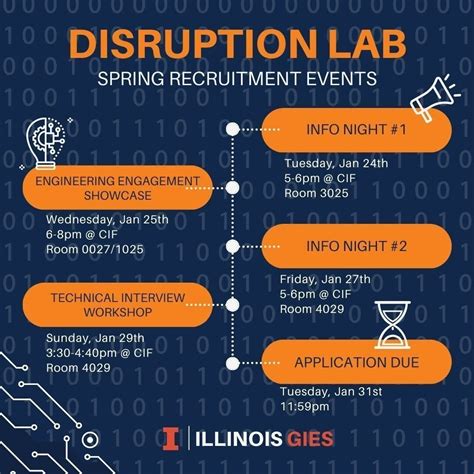 Uiuc Technology Computerscience Innovation Blockchain