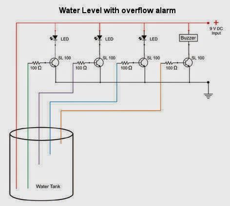 Water Level Indicator Tatoo Writing Sex Video