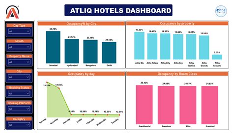 github ankitk21 atliq hotels