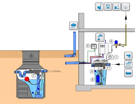 Recuperación De Aguas Grises Y Pluviales Sistema Combinado Ecospai