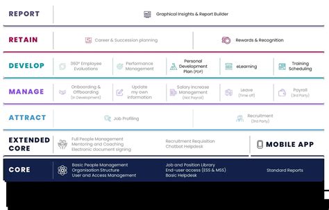 Signify Software Digital Hr