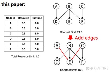 A Bi Level Framework for Learning to Solve Combinatorial Optimization on Graph LeafiiのBlog