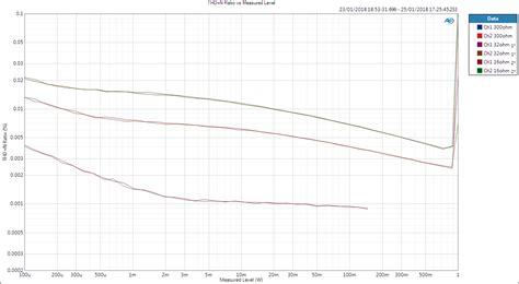 hp buf high current buffered amplifier board for hp mobo