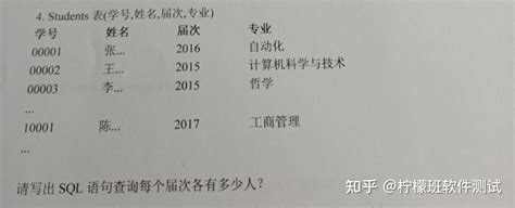 软件测试数据库面试真题集锦 Mysql 知乎 软件测试数据库面试真题集锦 Mysql 知乎