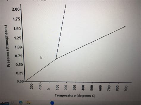Normal Boiling Point