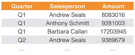 GoodData Javascript SDK