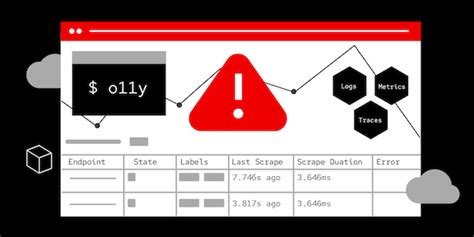 Expose Java Application Metrics Using Micrometer Red Hat Developer
