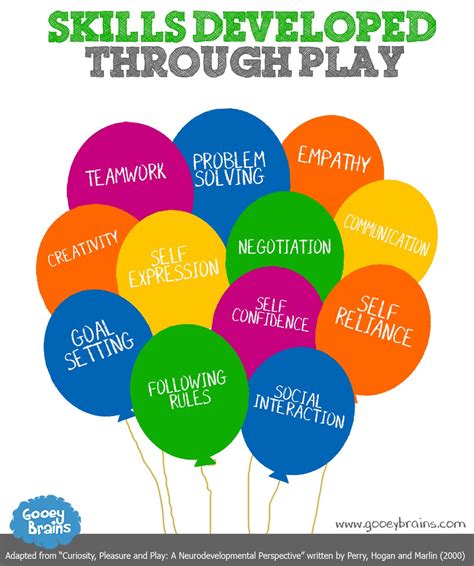 Learning Through Play Using Play To Build The Brain Vrogue Co
