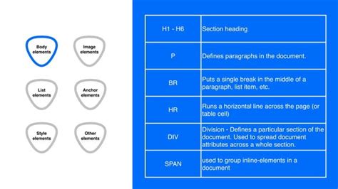 Intro To Html And Css Basics Ppt