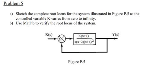 Solved Problem A Sketch The Complete Root Locus For The Chegg