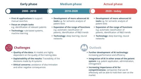 Ai Based Patent Analysis Diplex