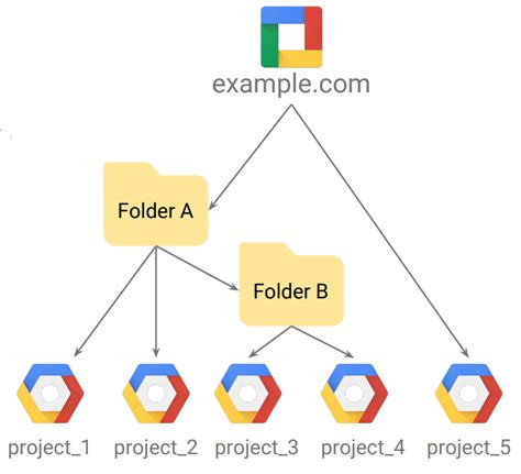 Projects Cloudsecdocs