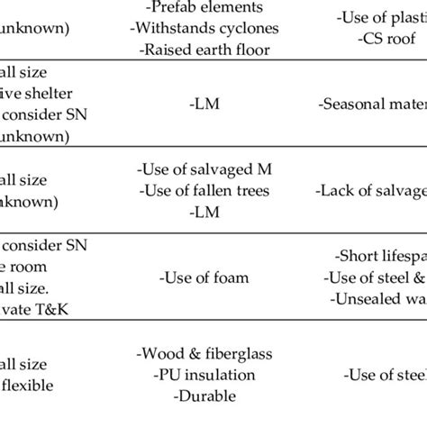 Flow Chart Of Microcontroller Programming Download Scientific Diagram