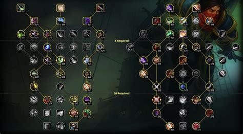 Wow Dragonflight Best Builds For Every Class And Spec Den Of Geek