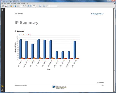 Securitycenter 4 Released Taking Unified Security Monitoring To A