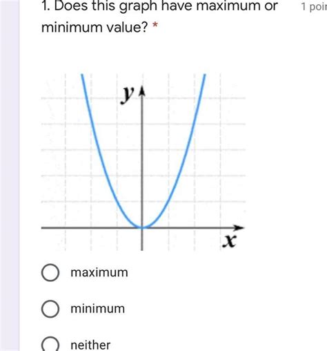 Maximum And Minimum Graph