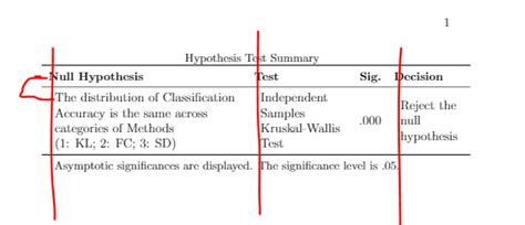 Table Alignment Issuealignment Of Table Numbersenumerating Contents In