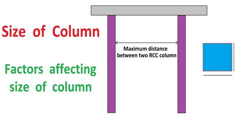 Minimum Size Of Column Factors Affecting Size Of Column Youtube