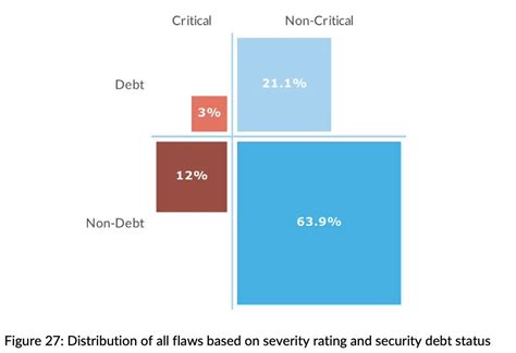 Appsec Devsecops Softwaredevelopment Applicationsecurity