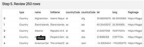 Importing Data Data Graphs