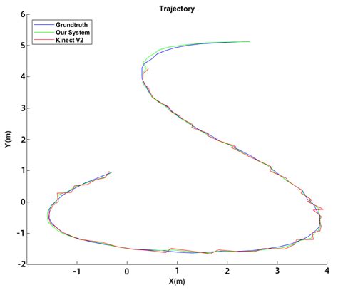 Application Of Mmwave Radar Sensor For People Identification And Classification