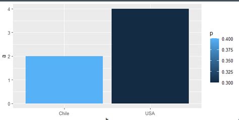 R Como Superponer Graficos Con Ggplot Stack Overflow En Español