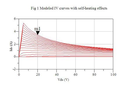 100 W Gan Hemt Modeling Microwave Journal